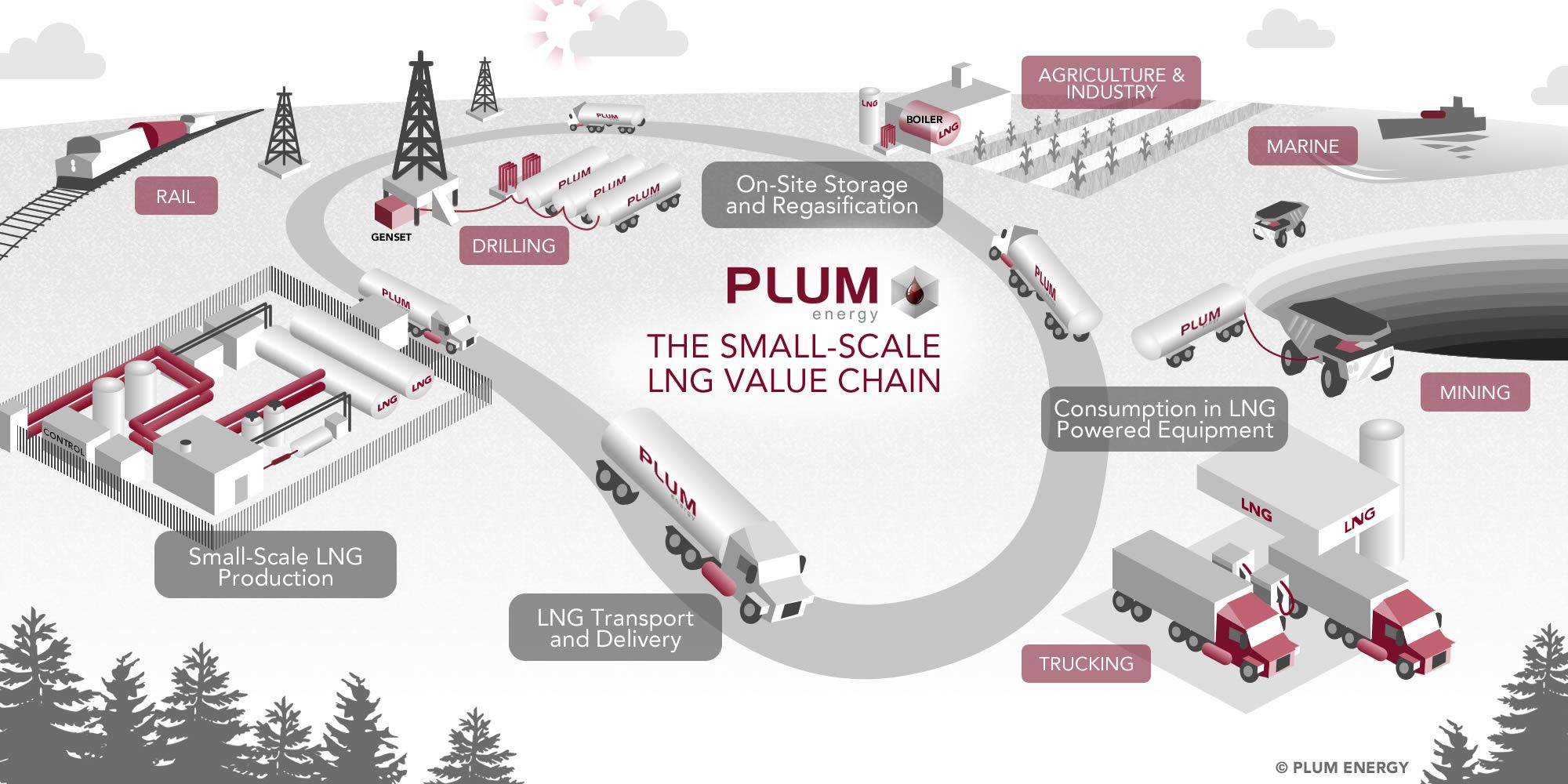 MUSTANG Intelligent LNG Vaporizer Sample System - Davis & Davis